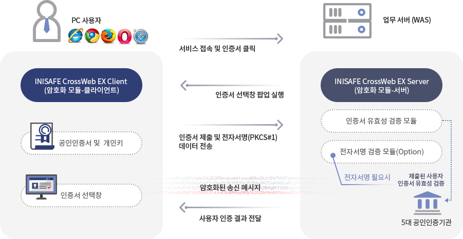 INISAFE CrossWeb - 솔루션 소개 - 이니텍