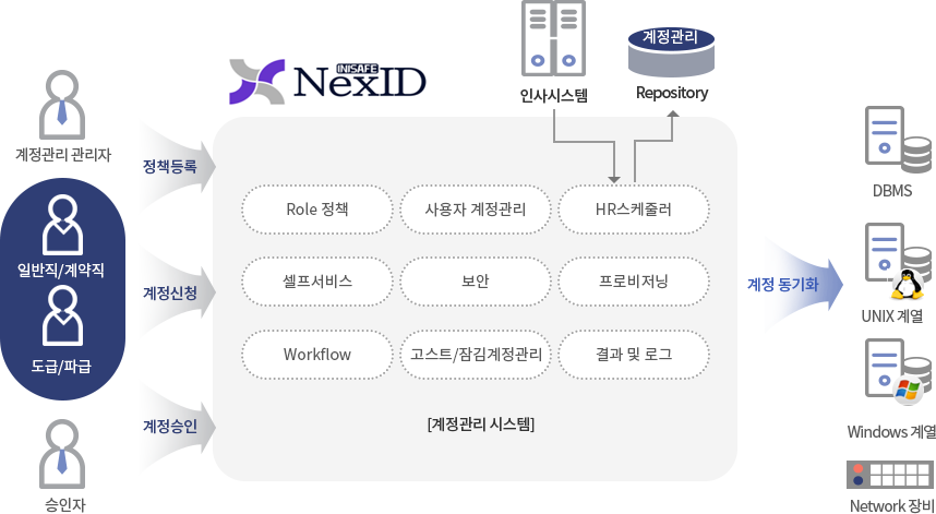 INISAFE NexID - 솔루션 소개 - 이니텍